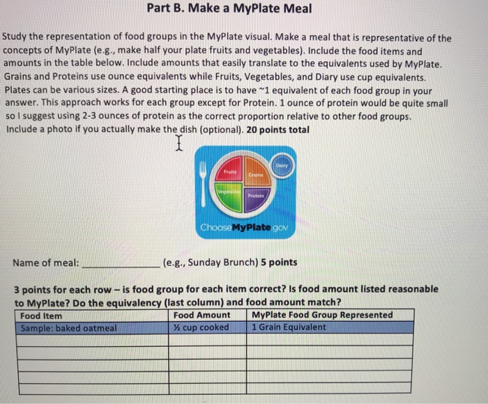 Solved Part B. Make a MyPlate Meal Study the representation | Chegg.com