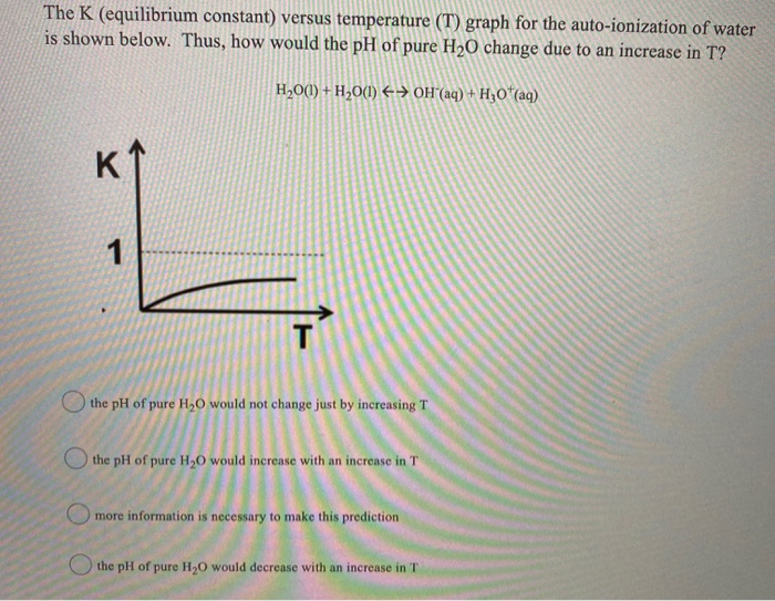 Solved The K (equilibrium constant) versus temperature (T) | Chegg.com