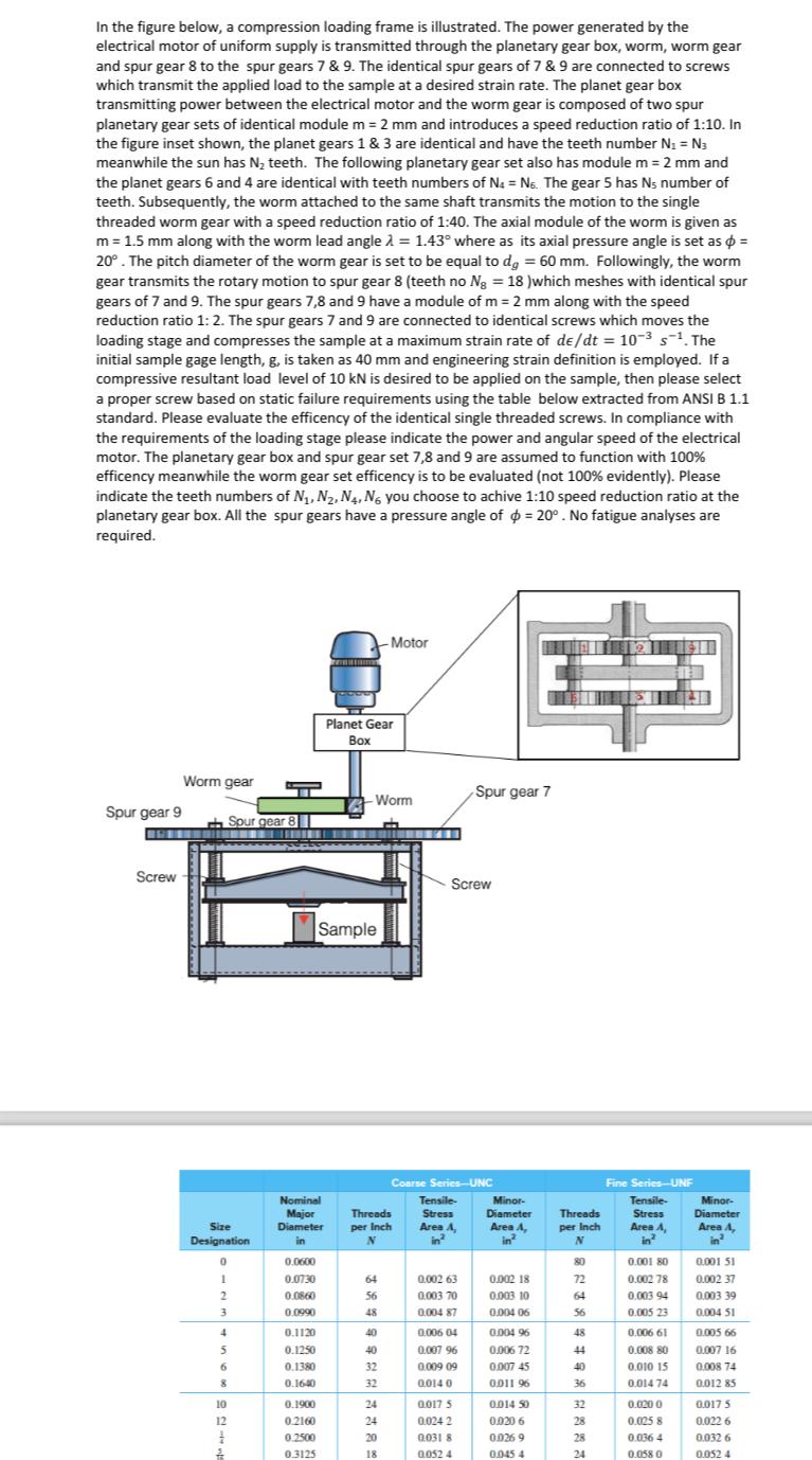 Solved In the figure below, a compression loading frame is | Chegg.com
