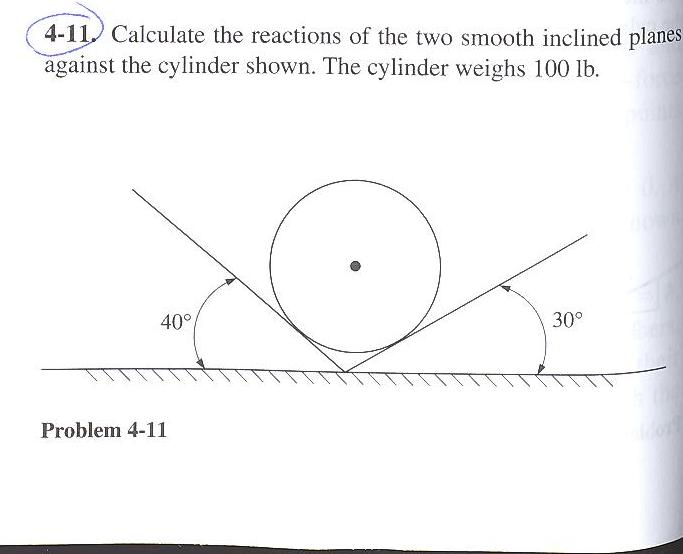 Solved Calculate the reactions of the two smooth inclined | Chegg.com
