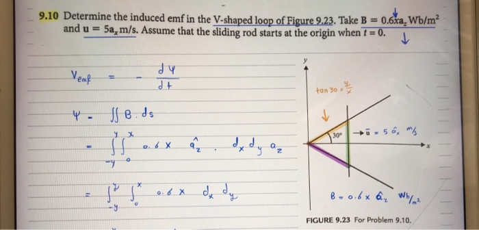 Solved 9.10 Determine the induced emf in the V-shaped loop | Chegg.com