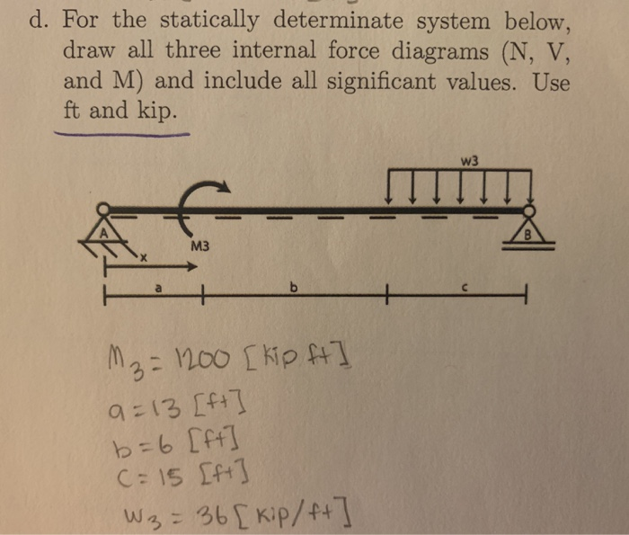 Solved For the statically determinate system below, draw all | Chegg.com