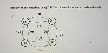 Design the state machine using T ﻿flip flop. Show all | Chegg.com