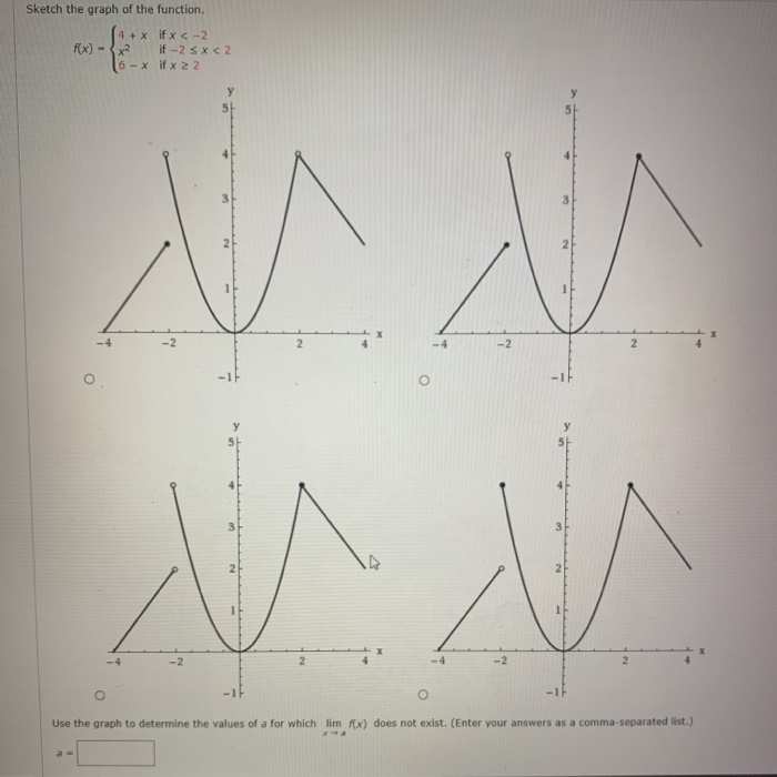 Solved Sketch the graph of the function. (4 + x if x