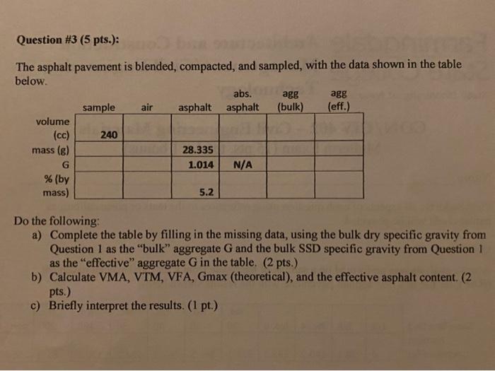 Solved Question \#3 (5 pts.): The asphalt pavement is | Chegg.com
