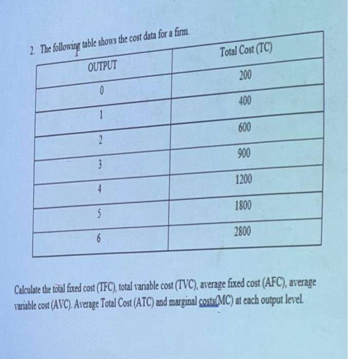 Solved 2. The following table shows the cost data for a | Chegg.com