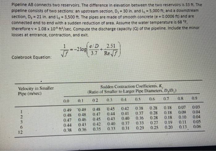 Solved Pipeline AB connects two reservoirs. The difference | Chegg.com