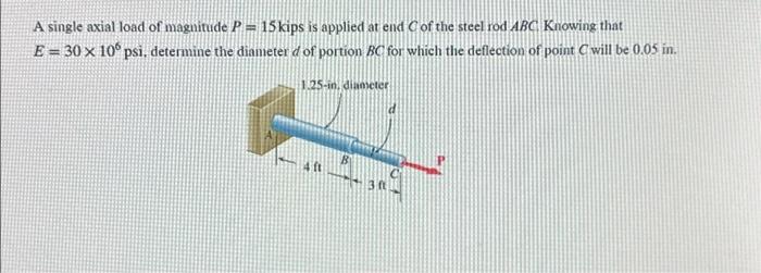 Solved A single axial load of magnitude P = 15 kips is | Chegg.com