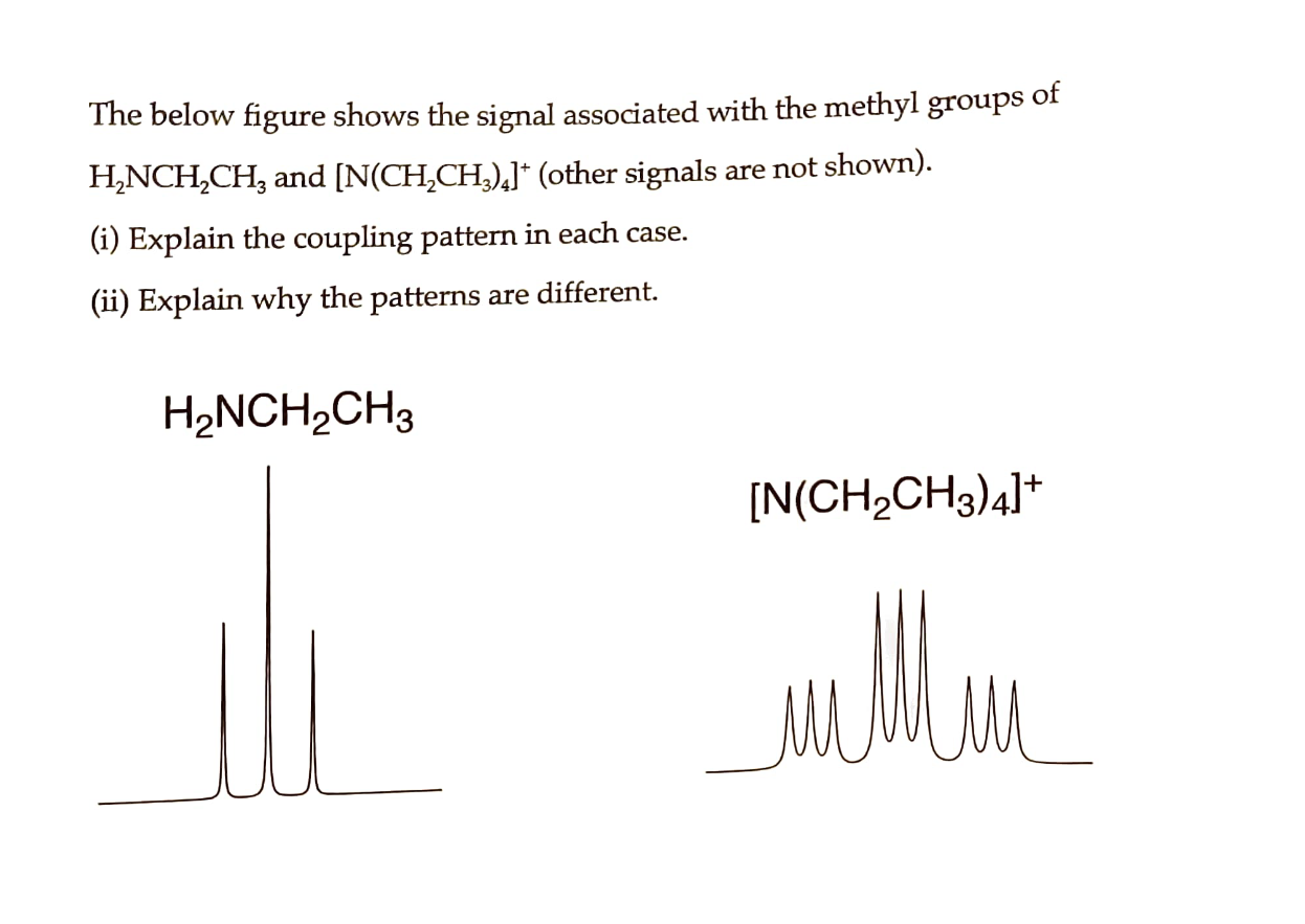Solved The below figure shows the signal associated with the | Chegg.com