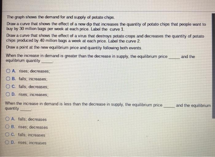 Solved The graph shows the demand for and supply of potato | Chegg.com