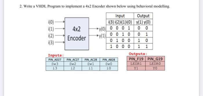 Solved 2. Write a VHDL Program to implement a 4×2 Encoder | Chegg.com