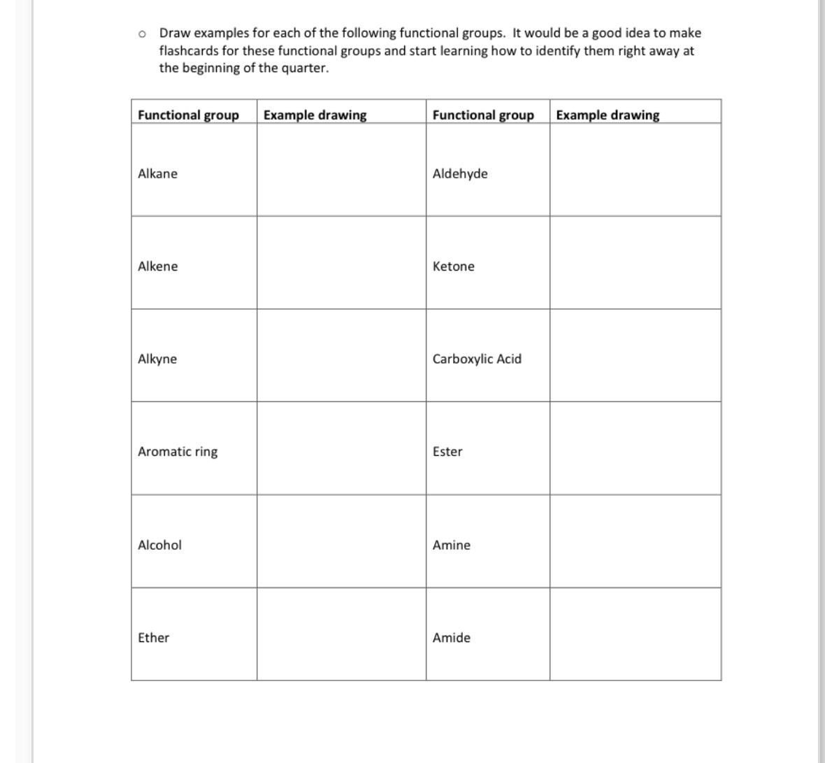 Solved Draw examples for each of the following functional | Chegg.com