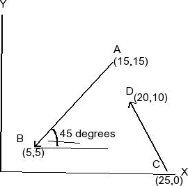 Solved For the vectors AB and CD determine the following:a) | Chegg.com