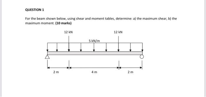 Solved For the beam shown below, using shear and moment | Chegg.com