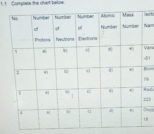 Solved 1.1 Complete the chart below Atomic Number Mass Iso | Chegg.com