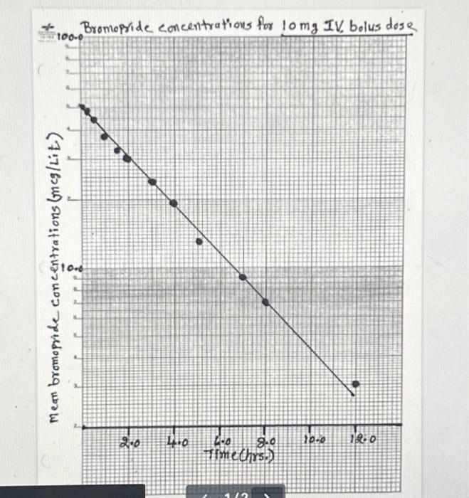 Solved What is the elimination half-life (t1/2) for | Chegg.com