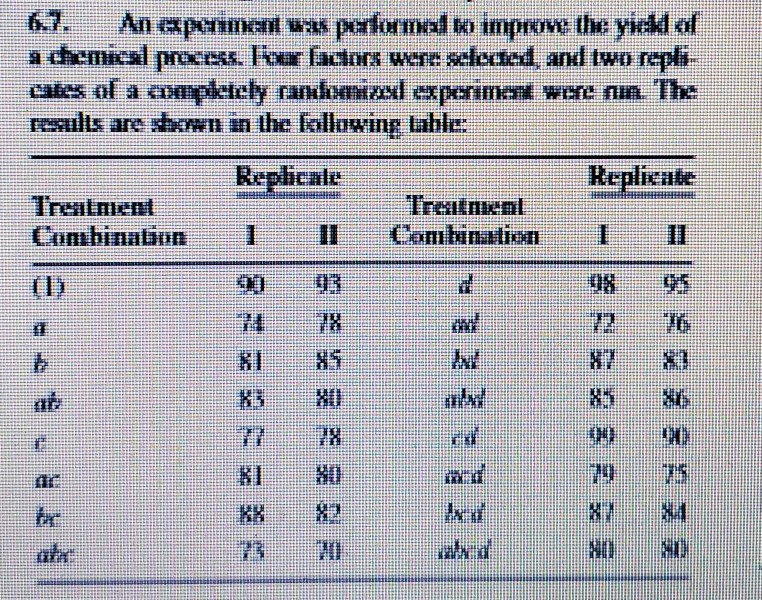 75 Consider The Data From The First Replicate Of