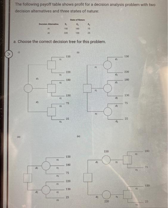 Solved The following payoff table shows profit for a | Chegg.com