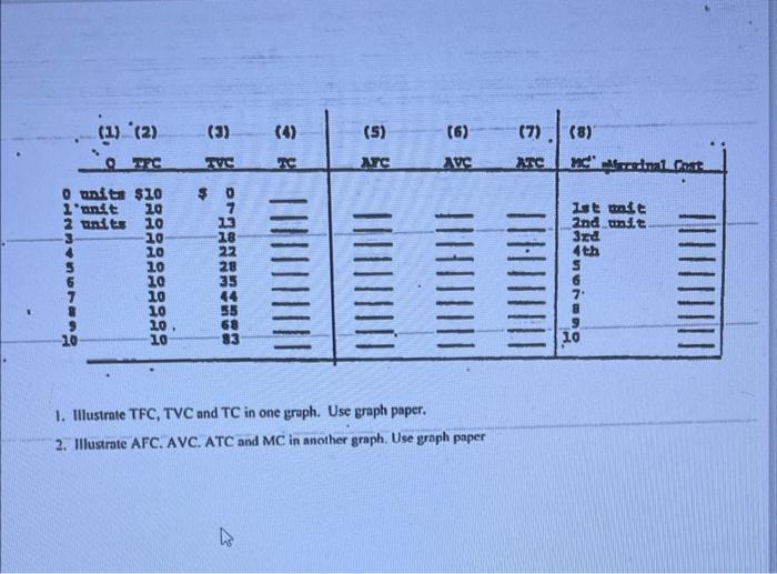 Solved 1. Illustrate TFC, TVC and TC in one graph. Use graph | Chegg.com