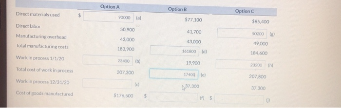 Solved Option A Option B Direct materials used Option C | Chegg.com