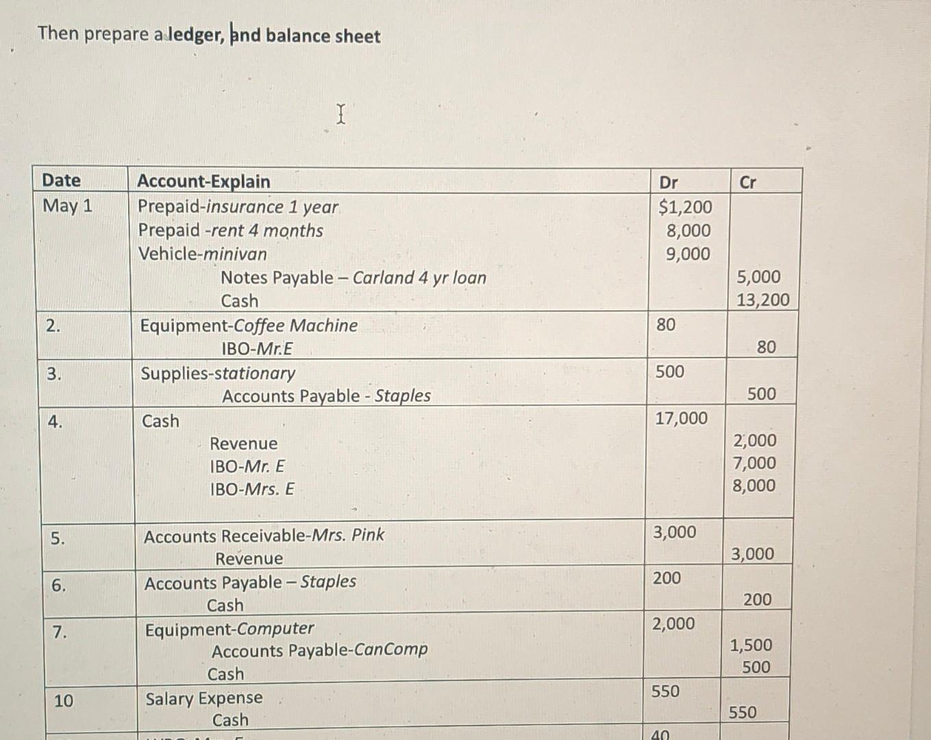 Then prepare a ledger, band balance sheet a I Cr Date | Chegg.com