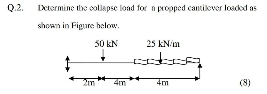 Solved Q.2. Determine the collapse load for a propped | Chegg.com