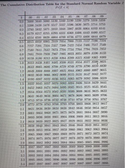 Solved The Cumulative Distribution Table for the Standard | Chegg.com