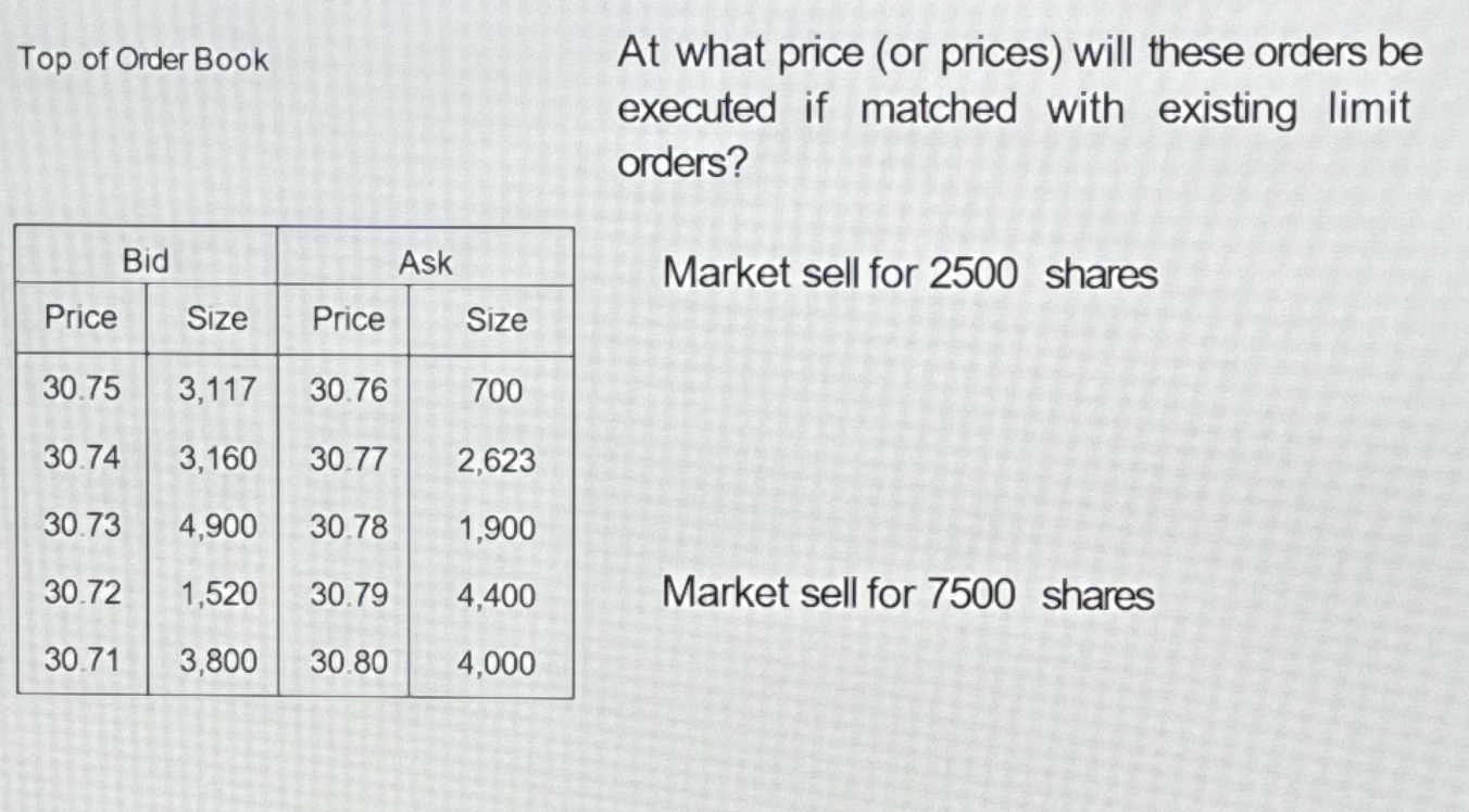 Solved Top of Order | Chegg.com