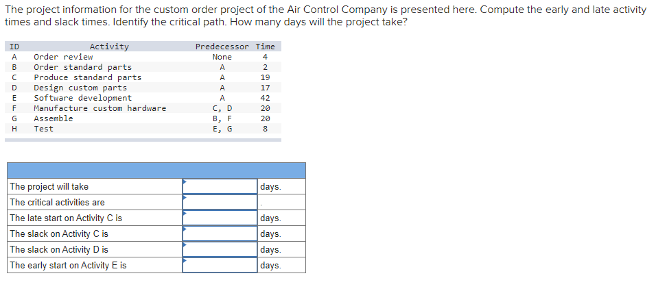 Solved The project information for the custom order project | Chegg.com