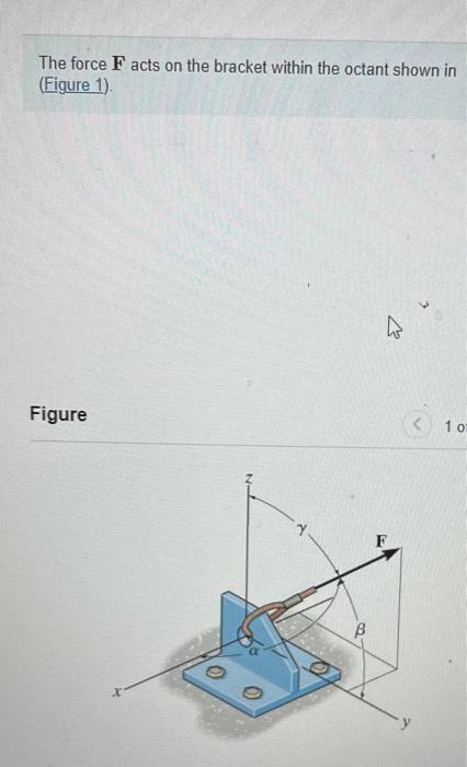 Solved The force F acts on the bracket within the octant | Chegg.com