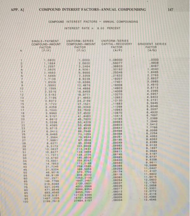 3.18 From the interest tables in Appendix A. | Chegg.com