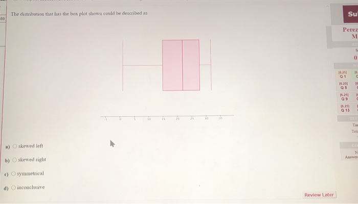 Solved The distribution that has the box plot shown could be | Chegg.com