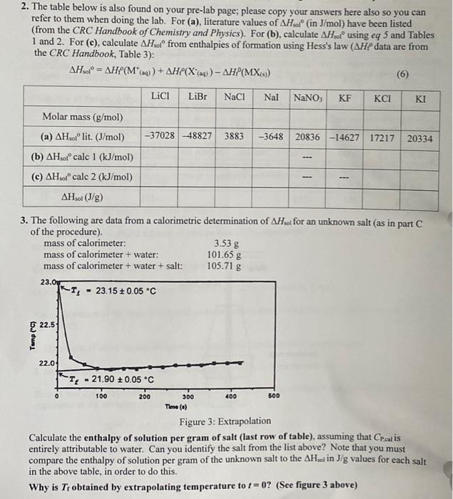 2. The table below is also found on your pre-lab | Chegg.com