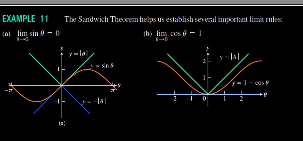 Solved The Sandwich Theorem helps us establish several | Chegg.com