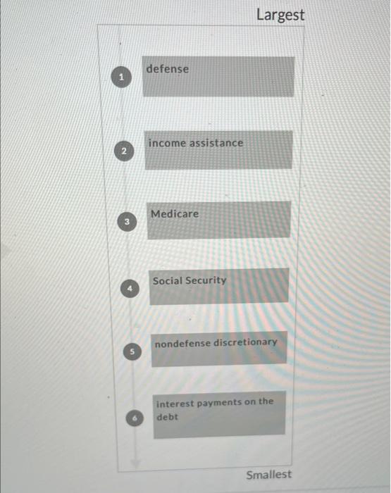 Solved Rank the following U.S. federal government outlays | Chegg.com Solved Rank the following U.S. federal government outlays | Chegg.com