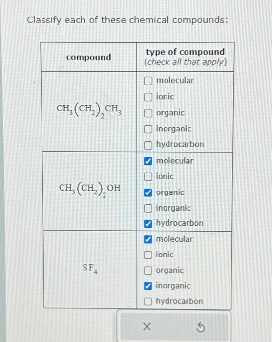 Solved Classify each of these chemical compounds: | Chegg.com