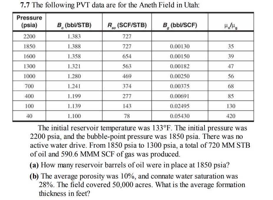 Solved 7.7 ﻿The following PVT data are for the Aneth Field | Chegg.com