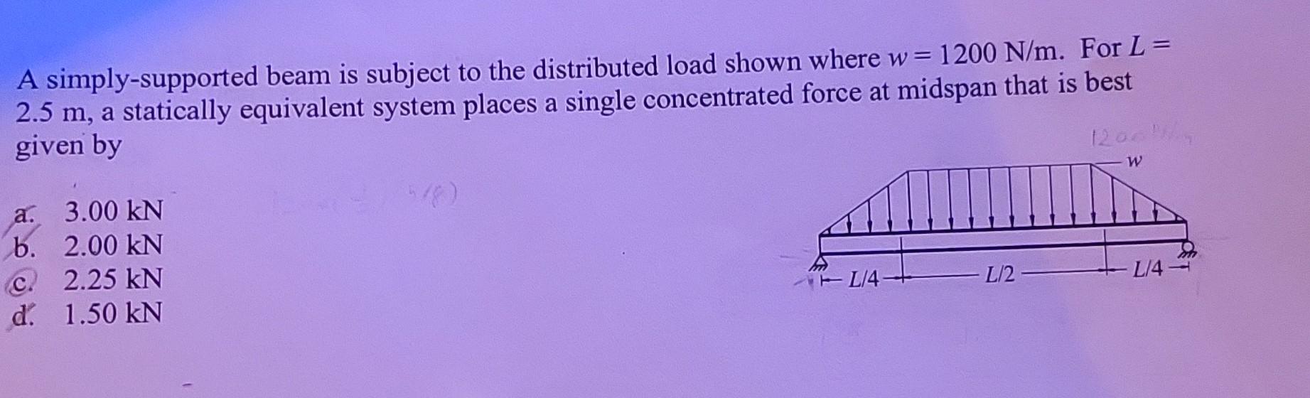 Solved A simply-supported beam is subject to the distributed | Chegg.com