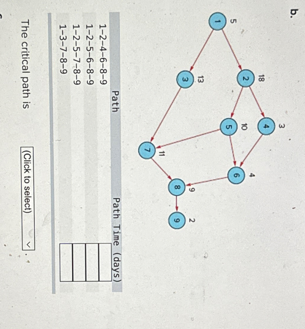 Solved b.\table[[1-2-4-6-8-9 | Chegg.com