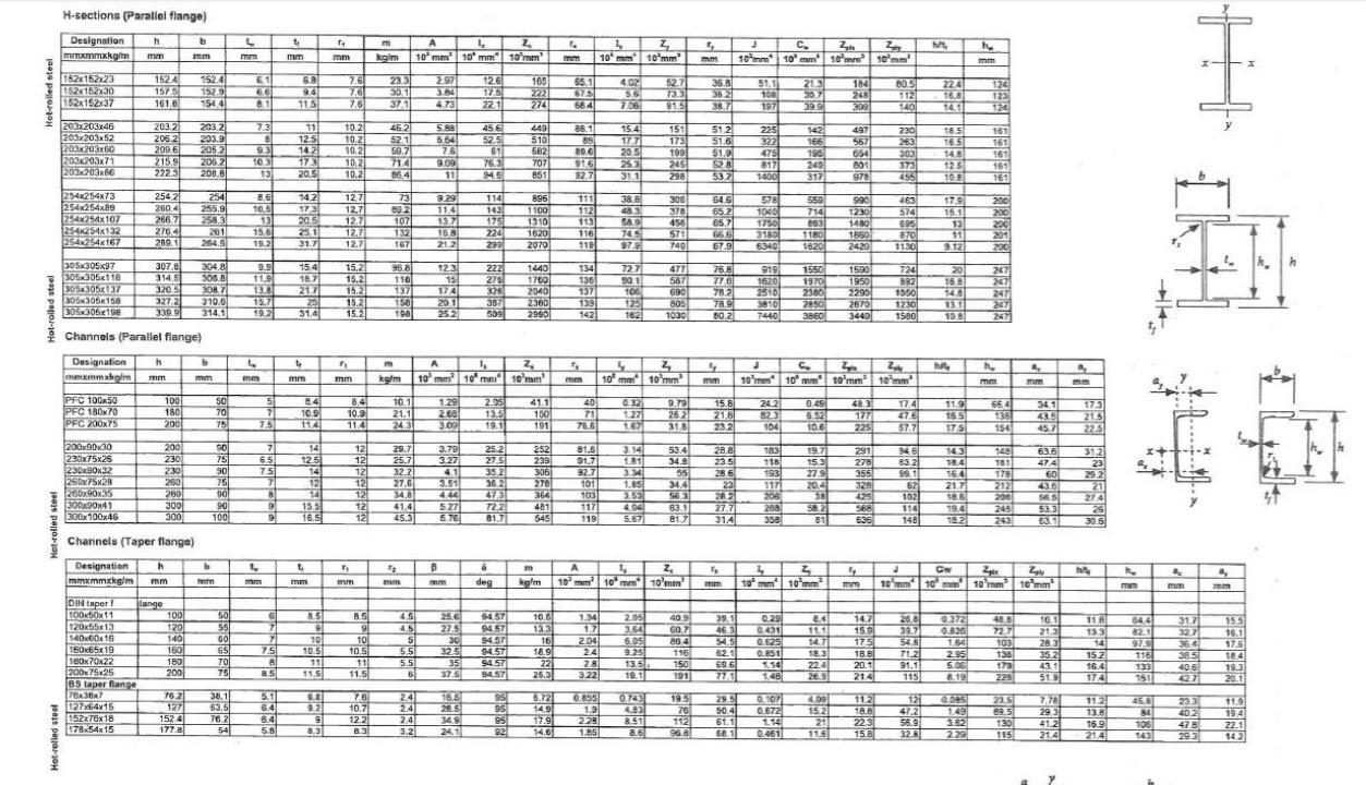 Solved For the built-in section shown in Figure Q1, use the | Chegg.com