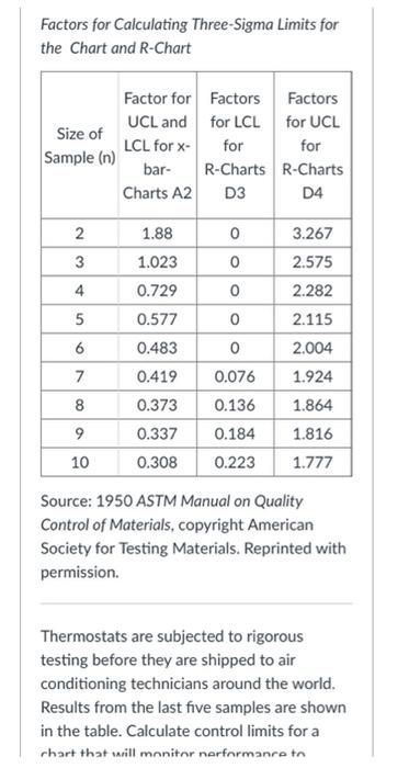 Solved Factors for Calculating Three-Sigma Limits for the | Chegg.com