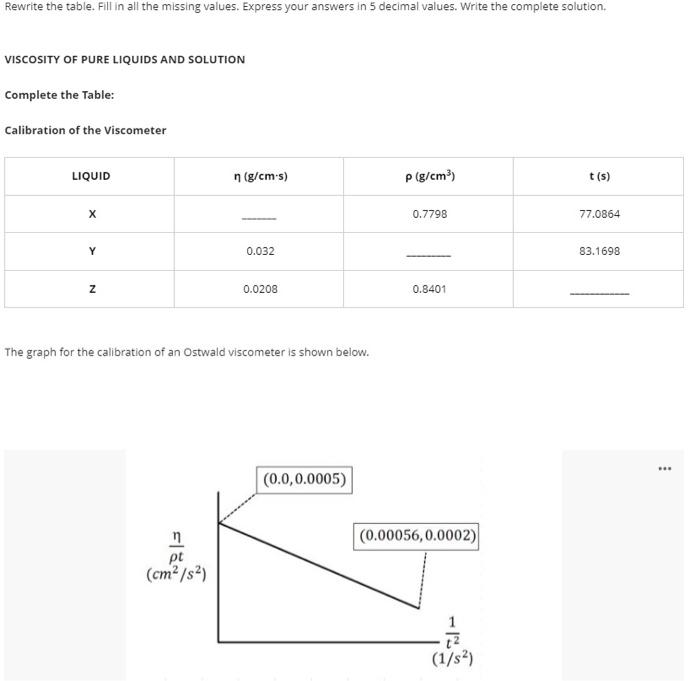 Solved Rewrite the table. Fill in all the missing values. | Chegg.com