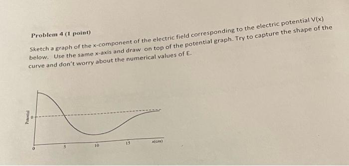 Solved Sketch a graph of the x-component of the electric | Chegg.com