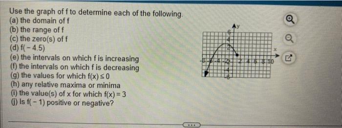 Solved Use the graph of f to determine each of the | Chegg.com
