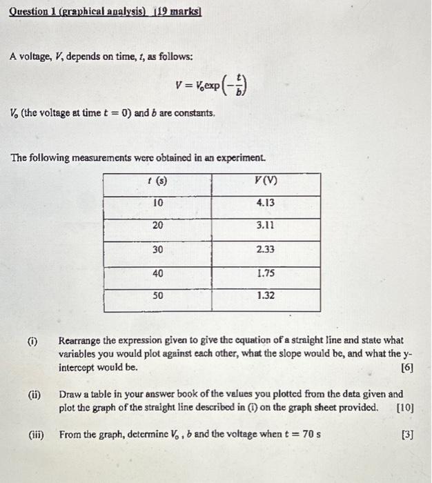 Solved Question 1 (graphical analysis) I 19 marks] A | Chegg.com