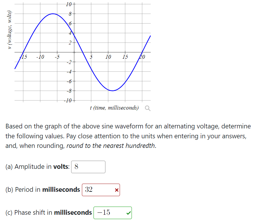 Solved Based on the graph of the above sine waveform for an | Chegg.com