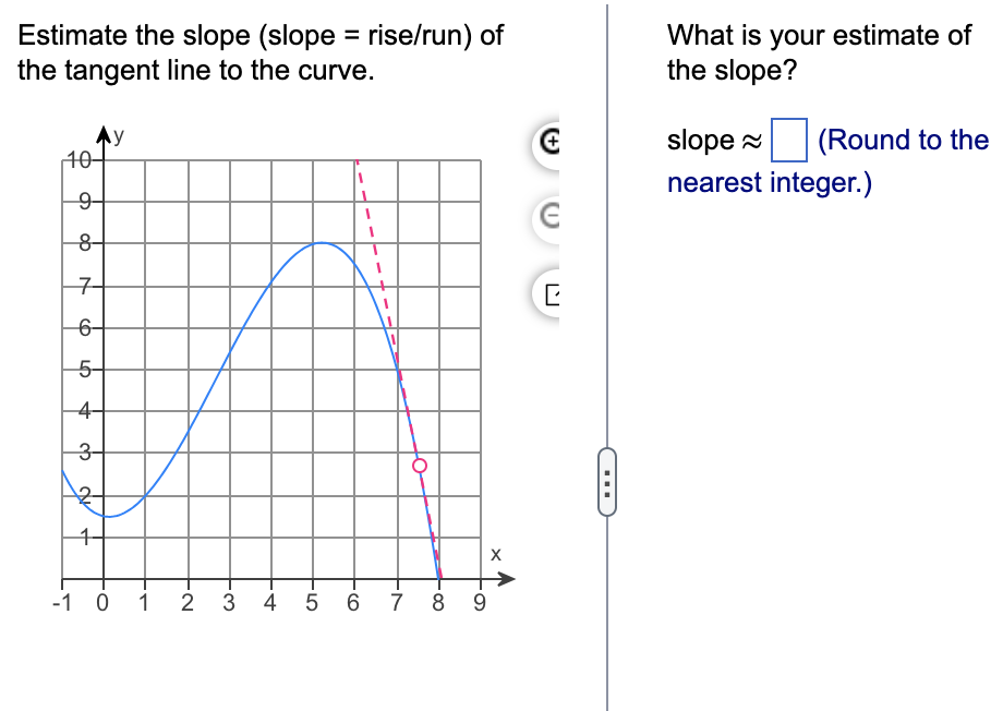 Solved Estimate the slope (slope = ﻿rise/run) ﻿ofthe tangent | Chegg.com