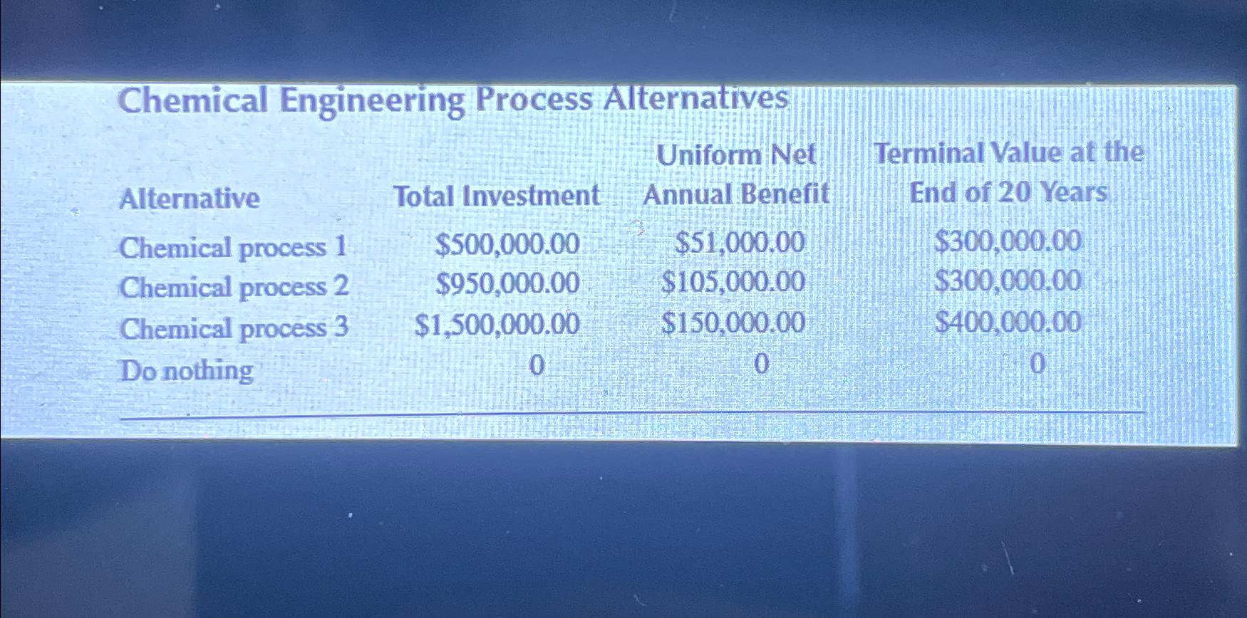 Solved Chemical Engineering Process | Chegg.com