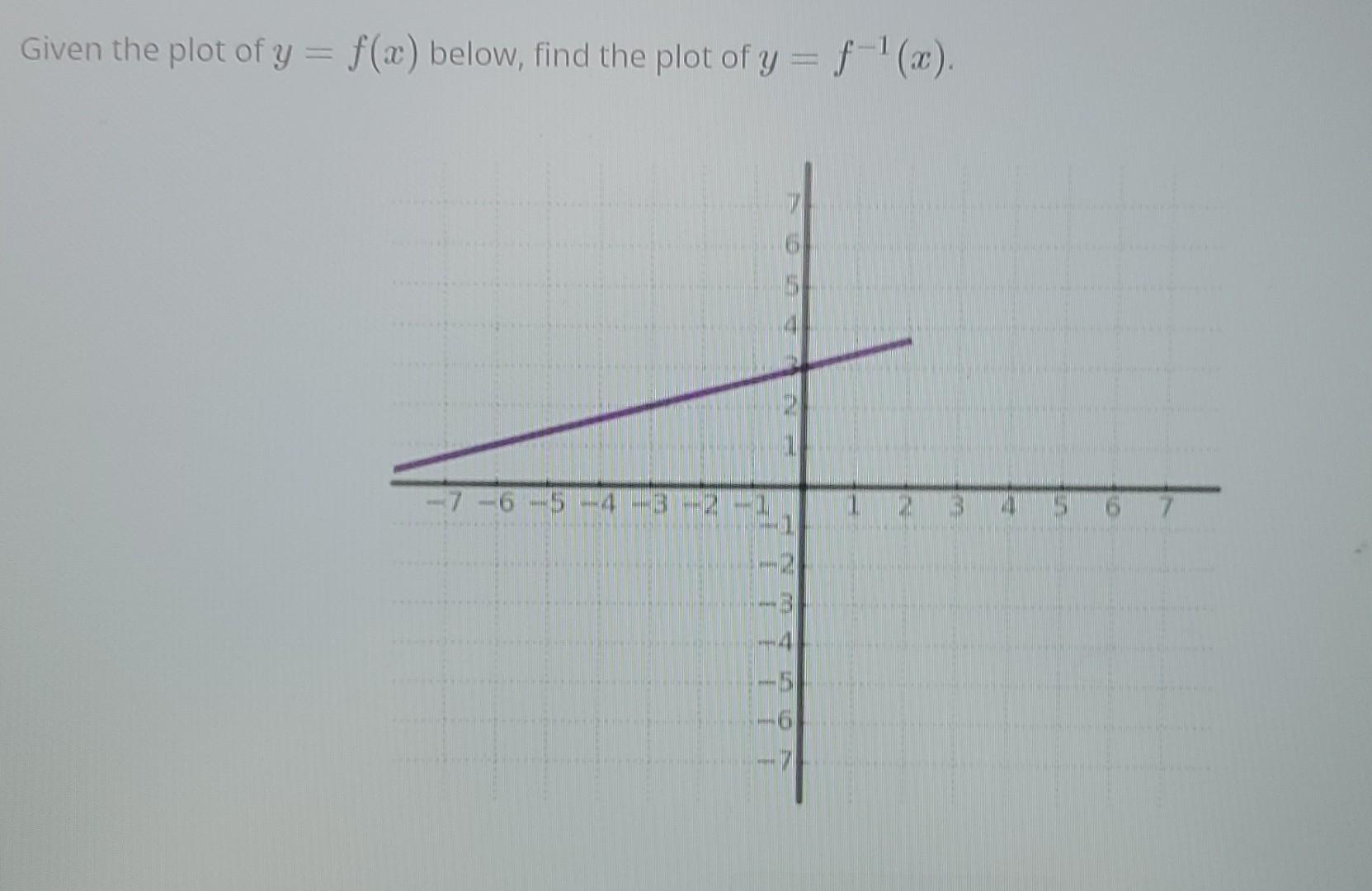 Solved Given the plot of y = f(x) below, find the plot of y | Chegg.com