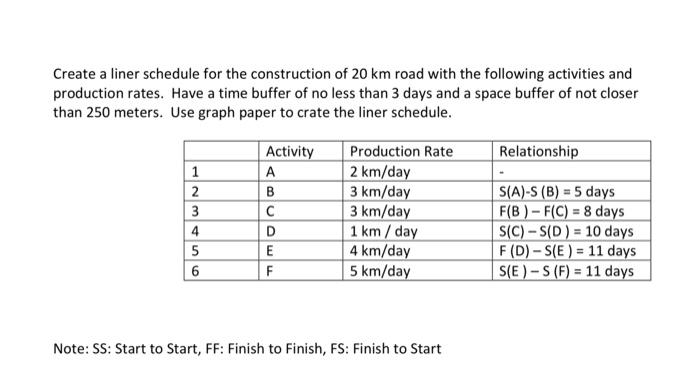 Create a liner schedule for the construction of 20 km | Chegg.com